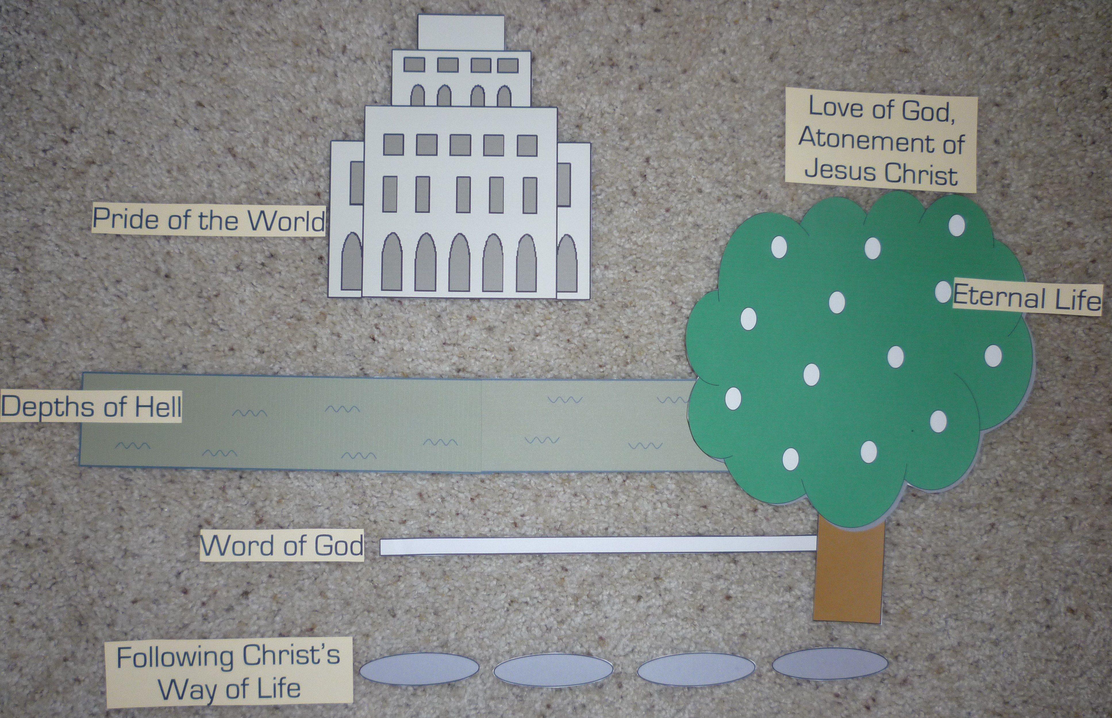 Lds Tree Of Life Clipart