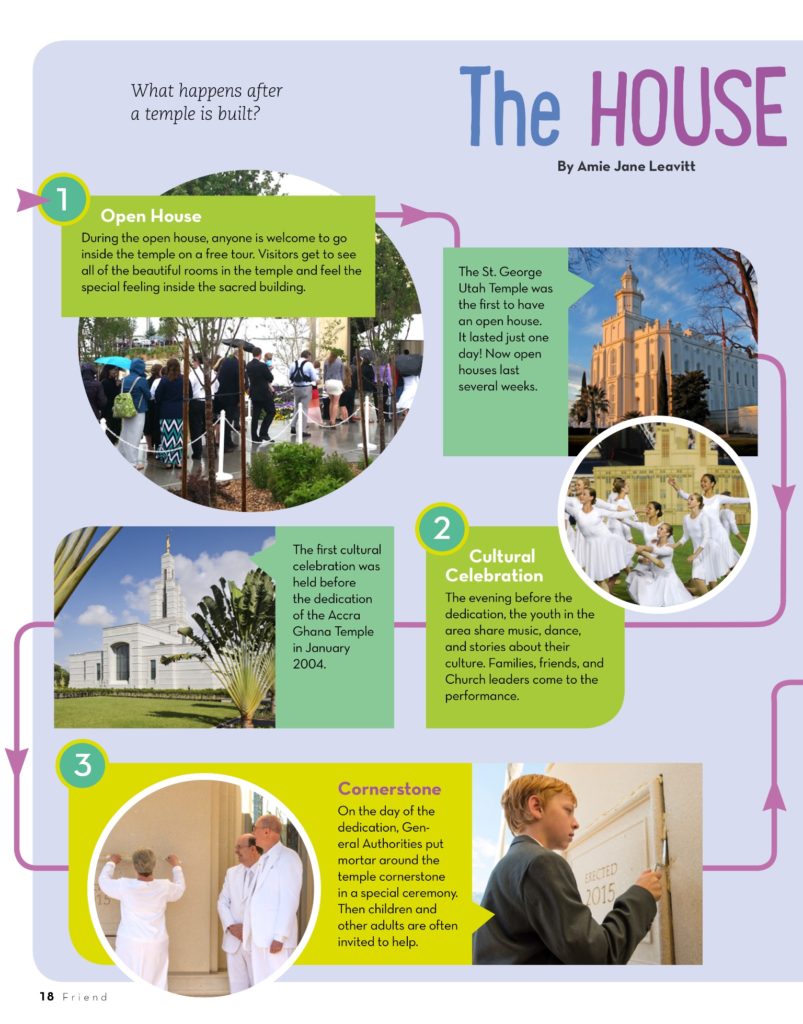 History & Building of Temples - Teaching Children the Gospel