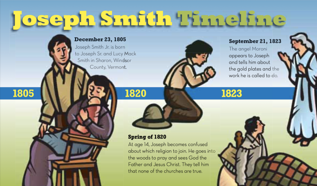 Church History: Lesson Ideas | Teaching Children the Gospel