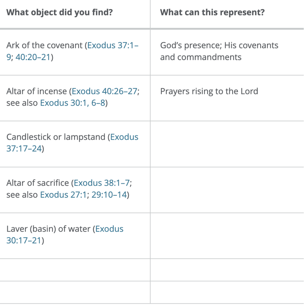 Exodus 35–40; Leviticus 1; 16; 19 - Teaching Children the Gospel