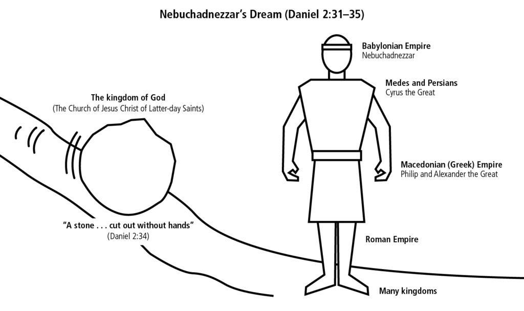 Daniel 1–6 | Teaching Children the Gospel